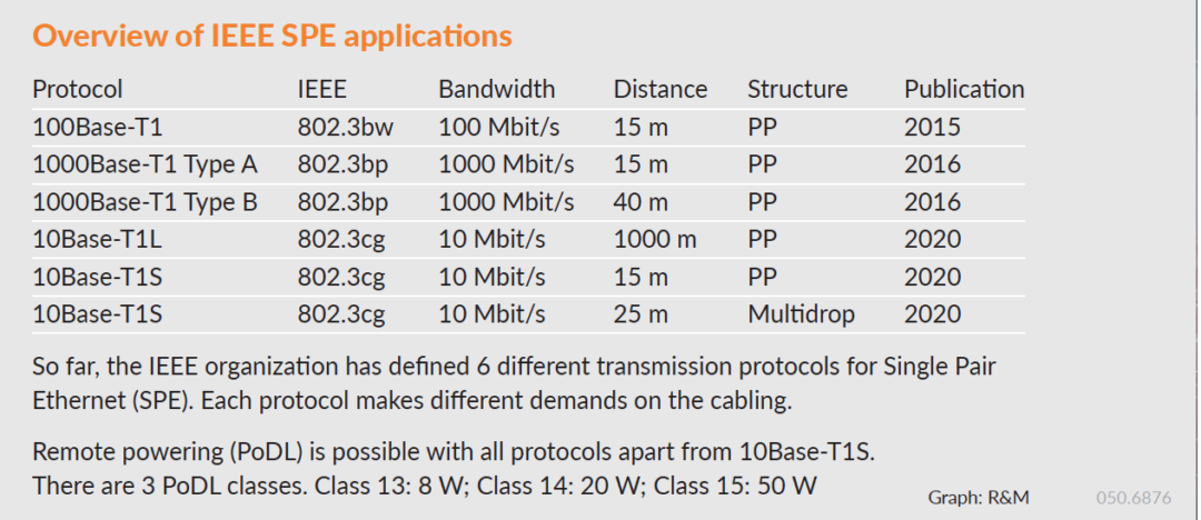 Quo Vadis SPE? Using SPE Correctly - Single Pair Ethernet Consortium